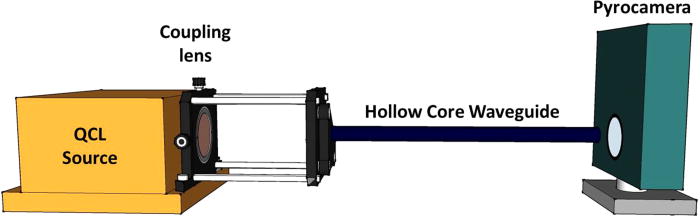 Hollow core waveguide as mid-infrared laser modal beam filter | Journal ...