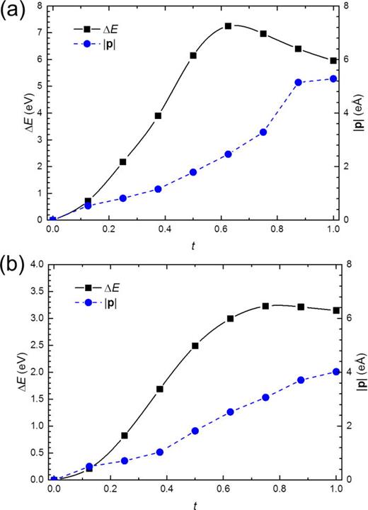 Relevance of non-equilibrium defect generation processes to resistive ...
