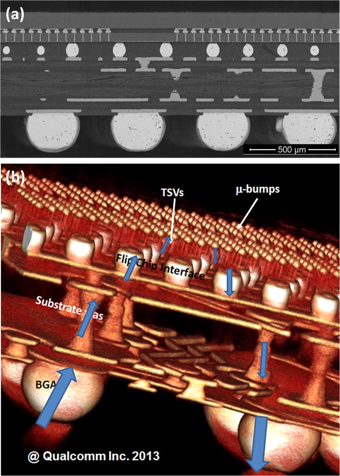 Synergistic effect of electromigration and Joule heating on system ...
