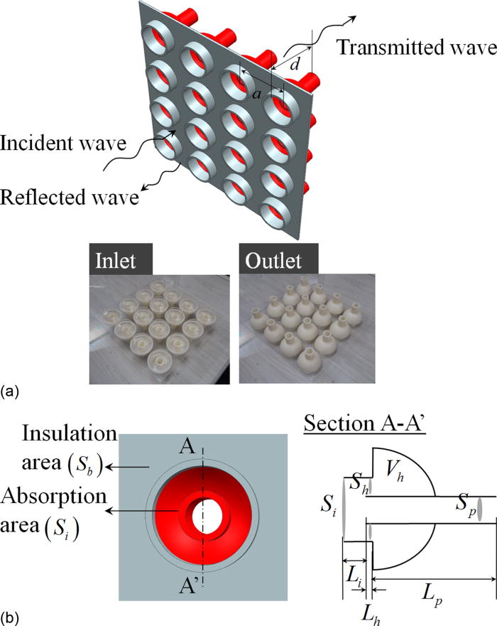 Tunable two-dimensional acoustic meta-structure composed of funnel ...