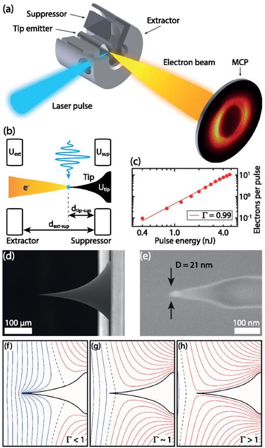 An ultrafast electron microscope gun driven by two-photon photoemission ...