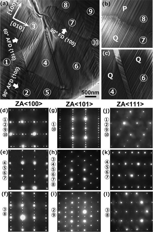 Microstructural evolution in NaNbO3-based antiferroelectrics | Journal ...