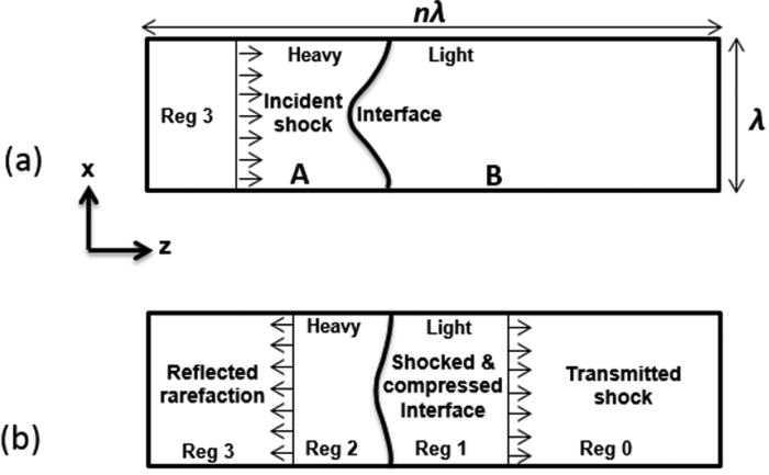 On shock driven jetting of liquid from non-sinusoidal surfaces into a ...