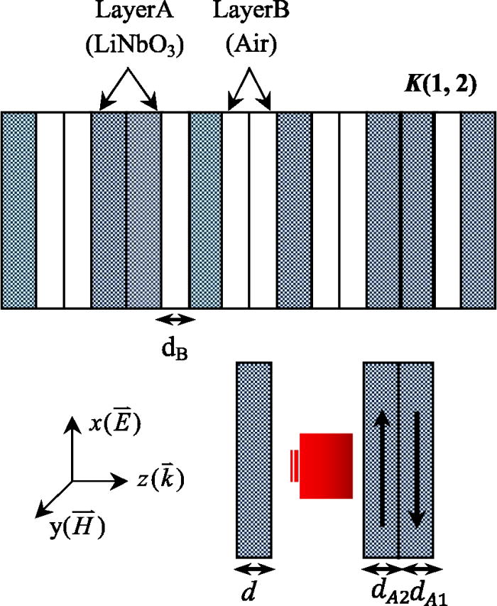 Kolakoski sequence as an element to radiate giant forward and backward ...