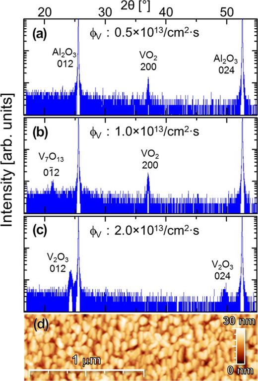 Phase stabilization of VO2 thin films in high vacuum | Journal of ...