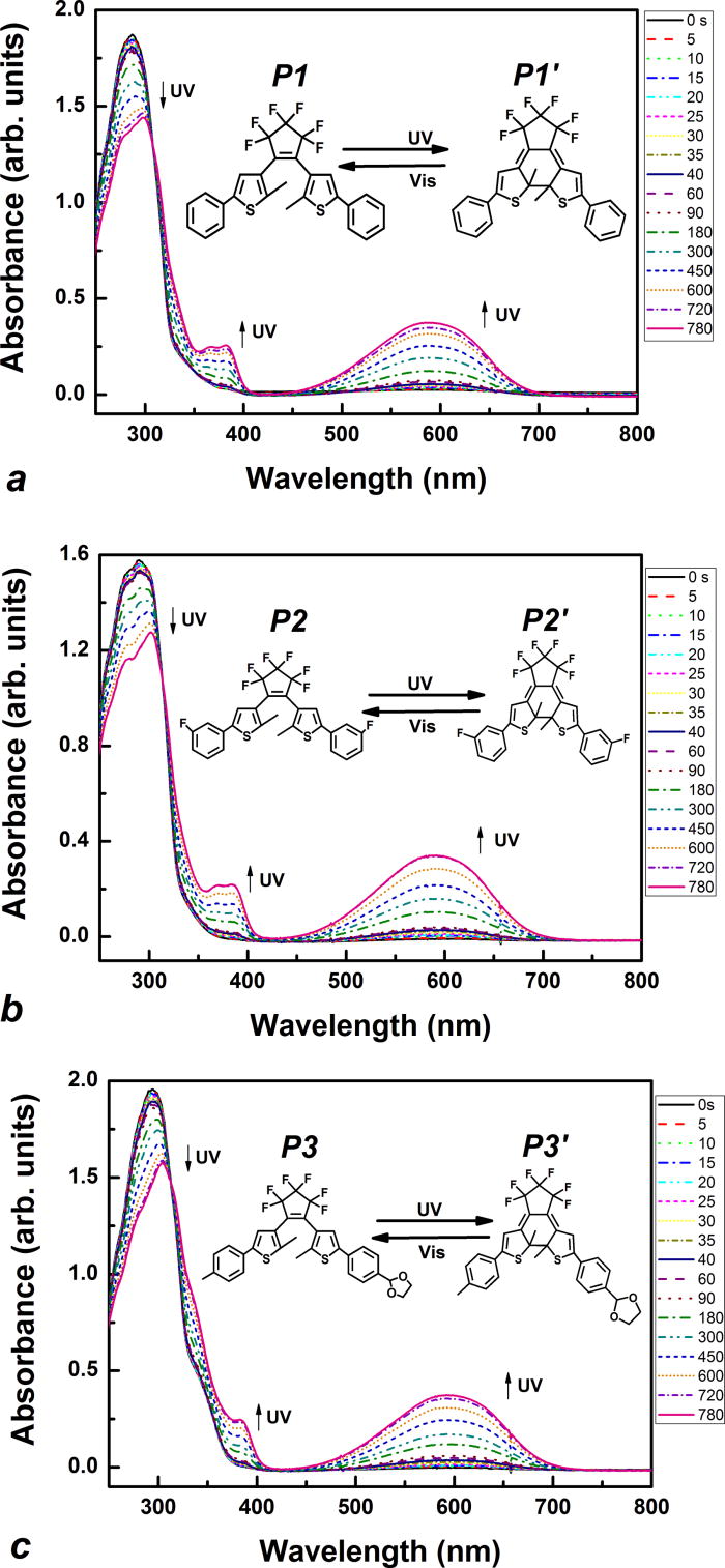 Photochromism induced nonlinear optical absorption enhancement and ...