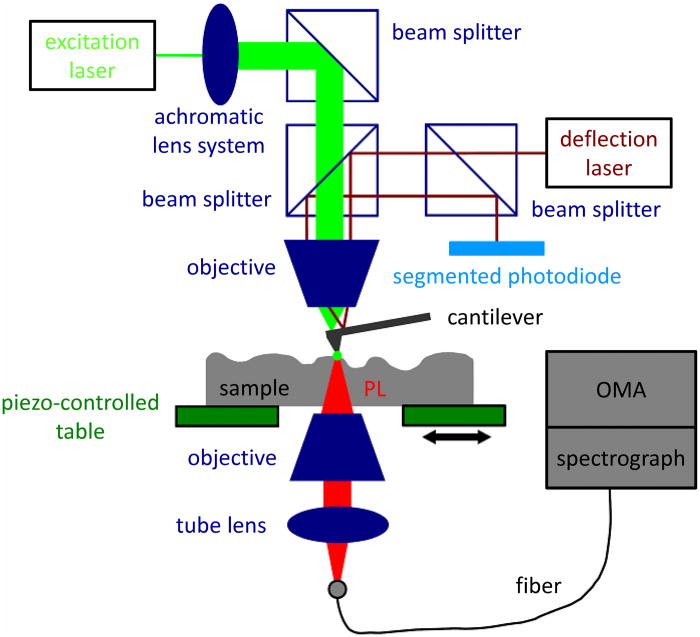 Photoluminescence studies of polycrystalline Cu(In,Ga)Se2: Lateral ...