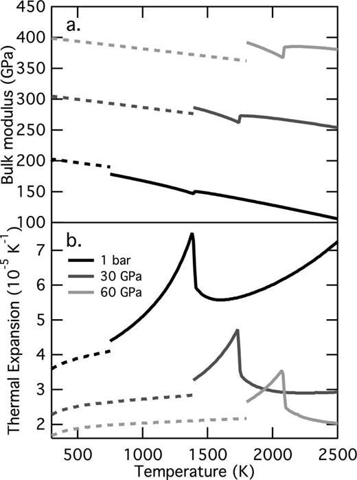 A new high pressure and temperature equation of state of fcc cobalt ...
