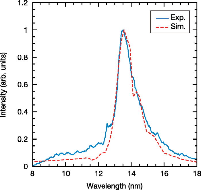Numerical evaluation of a 13.5-nm high-brightness microplasma extreme ...
