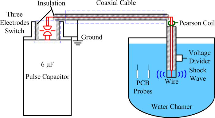 Study of the shock waves characteristics generated by underwater ...