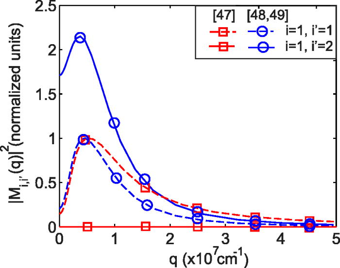 Implicit Versus Explicit Momentum Relaxation Time Solution For Semiconductor Nanowires Journal 