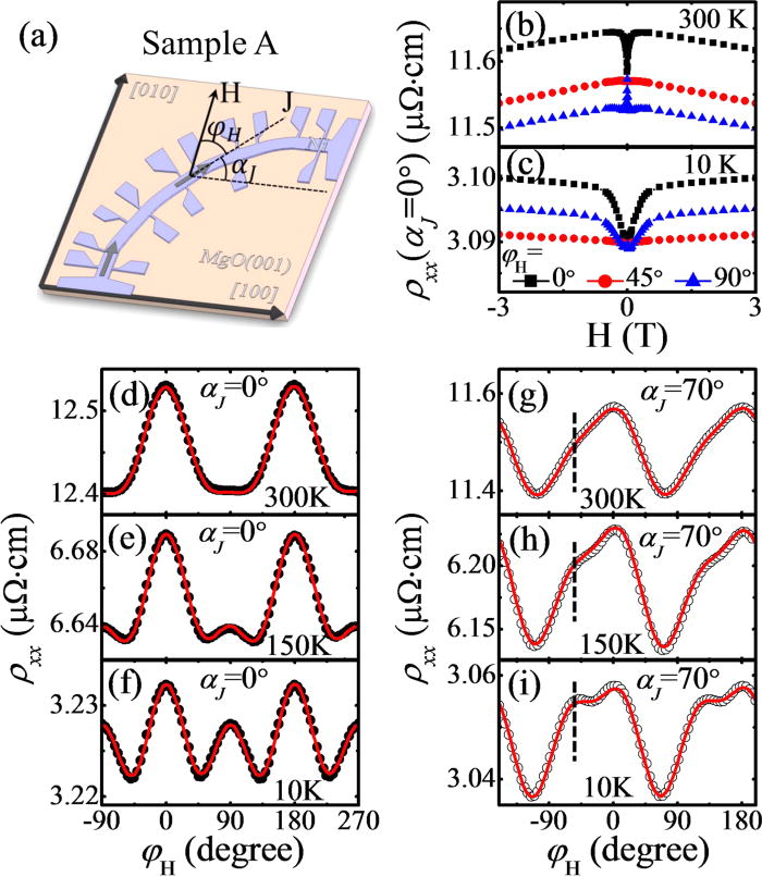 Four-fold symmetric anisotropic magnetoresistance of single-crystalline ...