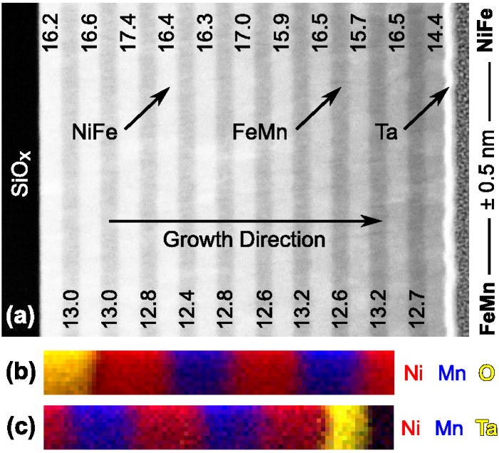 Magnetic characteristics of a high-layer-number NiFe/FeMn multilayer ...