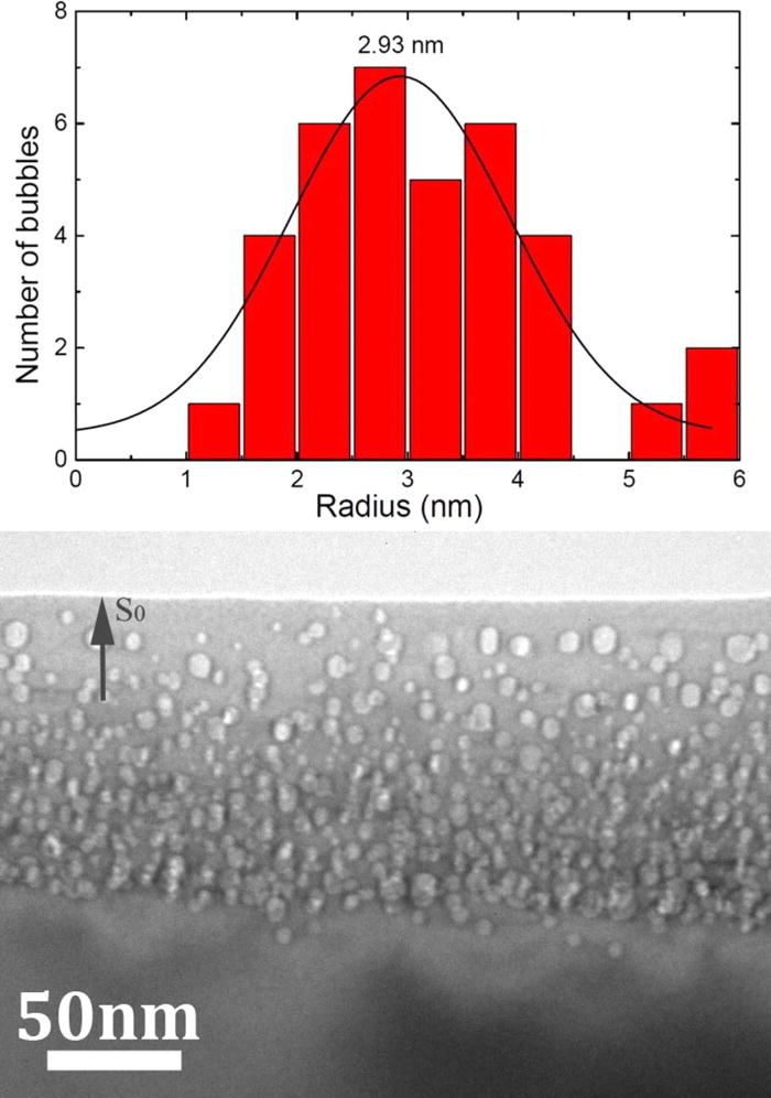 In-situ evolution of helium bubbles in SiC under irradiation | Journal ...