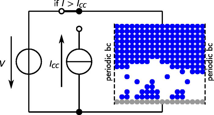 Kinetic simulation of filament growth dynamics in memristive ...