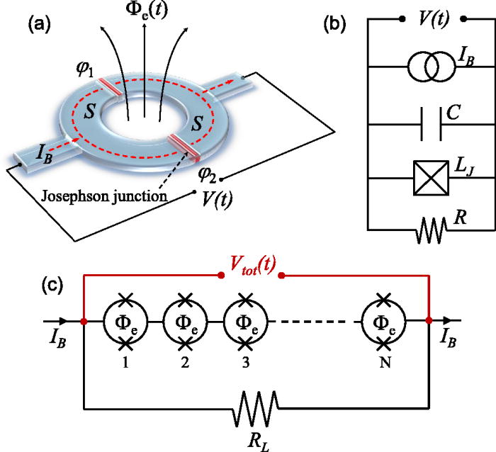 Parasitic effects in superconducting quantum interference device-based ...