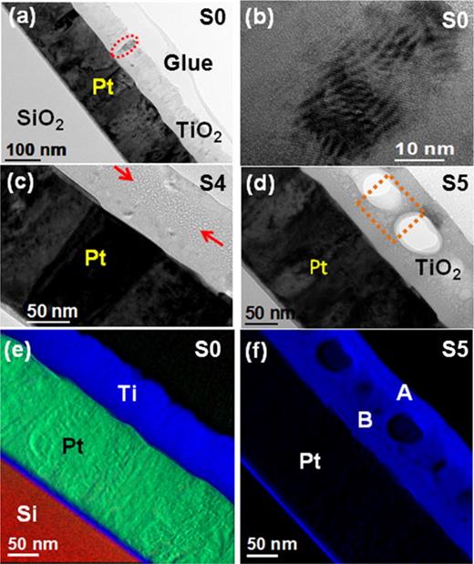 Self-organized titanium oxide nano-channels for resistive memory ...