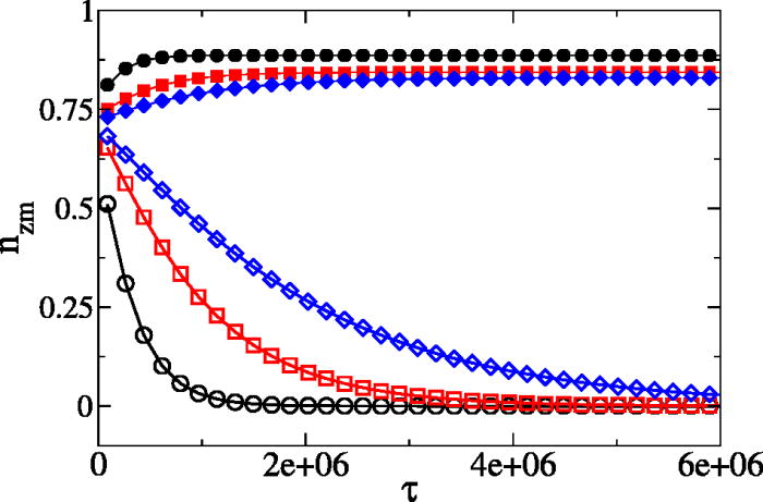 Dynamics of magnetic single domain particles embedded in a viscous ...