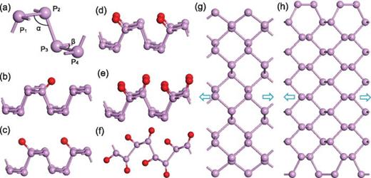 Mechanical properties of phosphorene nanoribbons and oxides | Journal ...