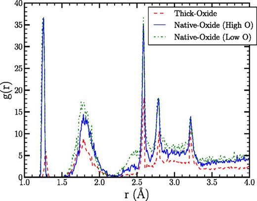 Effect of native oxide layers on copper thin-film tensile properties: A ...