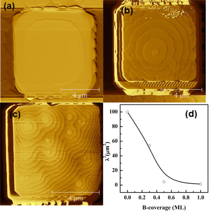 Impact of boron on the step-free area formation on Si(111) mesa ...