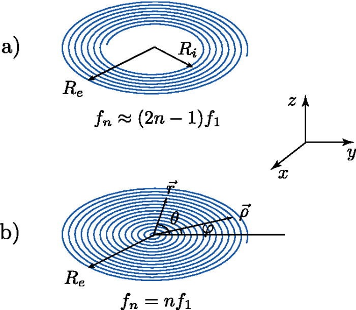 Electrodynamics of planar Archimedean spiral resonator | Journal of ...