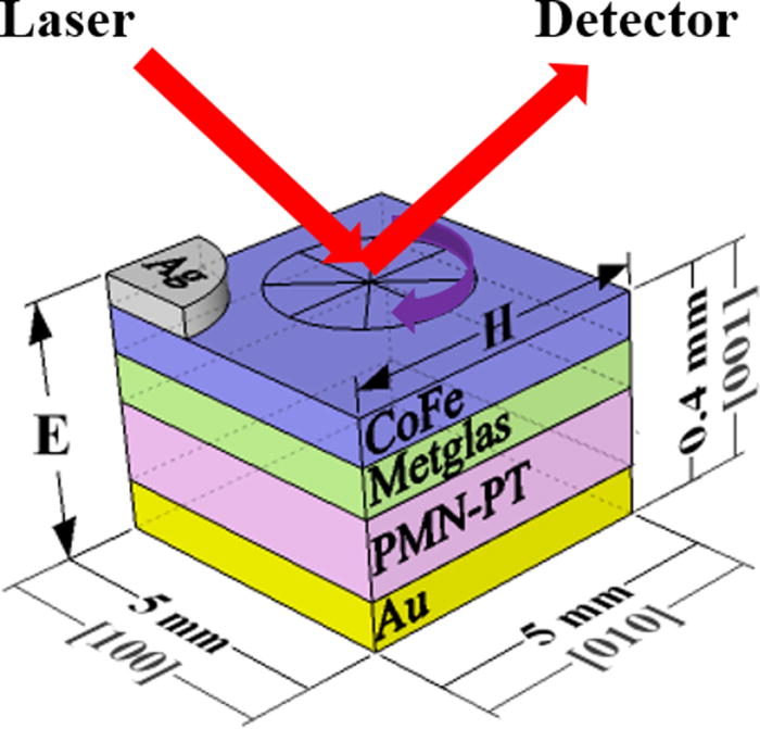 Electric field-controlled magnetization in bilayered magnetic films for ...