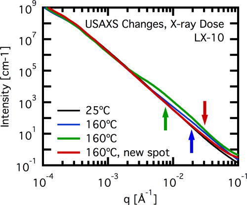 Mesoscale evolution of voids and microstructural changes in HMX-based ...