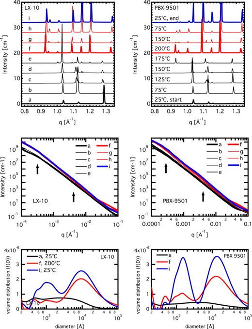 Mesoscale evolution of voids and microstructural changes in HMX-based ...