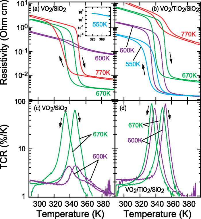 High temperature coefficient of resistance of low-temperature-grown VO2 ...