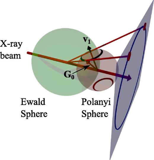 Simulations of in situ x-ray diffraction from uniaxially compressed ...
