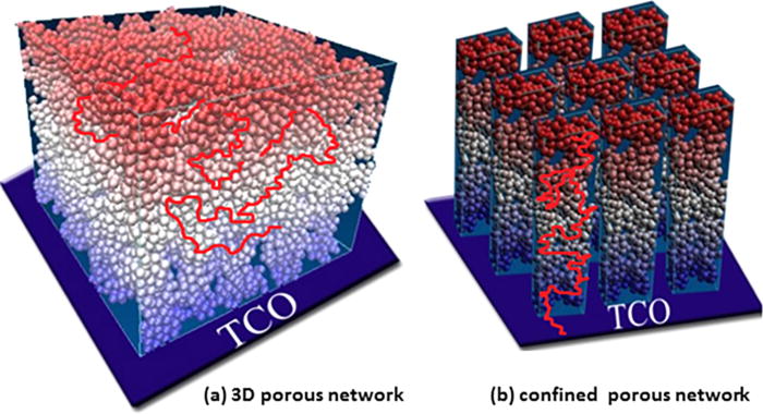 Monte Carlo random walk simulation of electron transport in confined ...