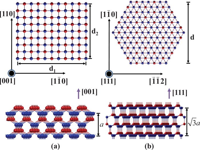 Electronic structures of [001]- and [111]-oriented InSb and GaSb free-standing nanowires ...