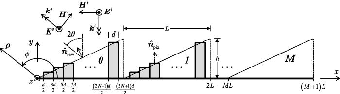 Experimentally generating any desired partially coherent Schell-model source using phase-only ...