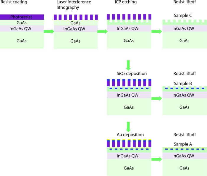 Simultaneous coupling of surface plasmon resonance and photonic bandgap ...