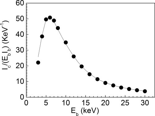 Electrical, luminescent, and deep trap properties of Si doped n-GaN ...