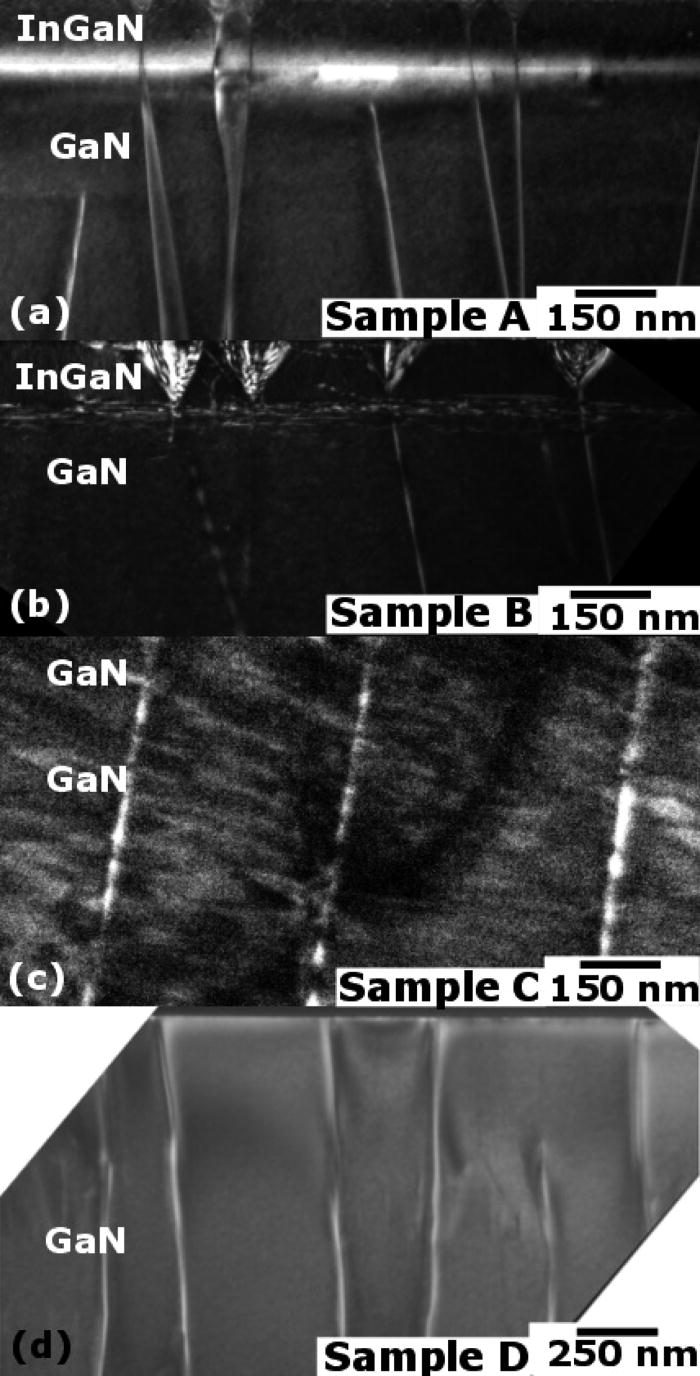 Dislocation core structures in (0001) InGaN | Journal of Applied ...