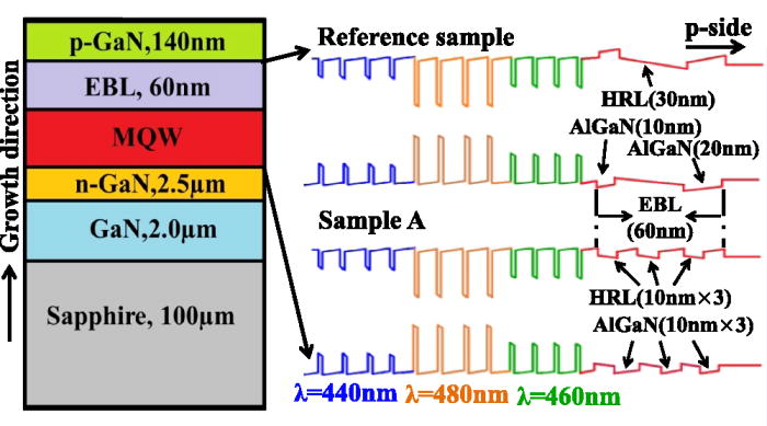 Mechanism of hole injection enhancement in light-emitting diodes by ...