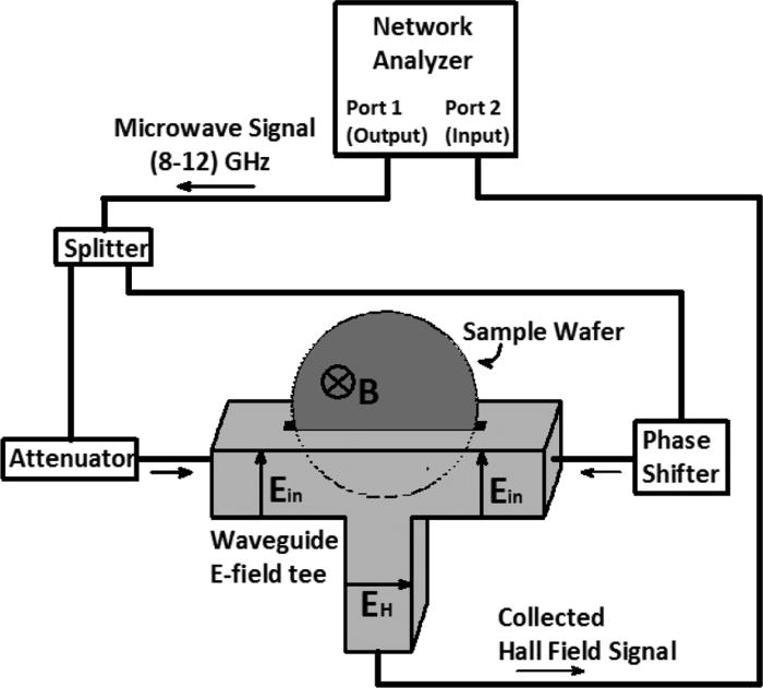 The microwave Hall effect measured using a waveguide tee | Journal of ...