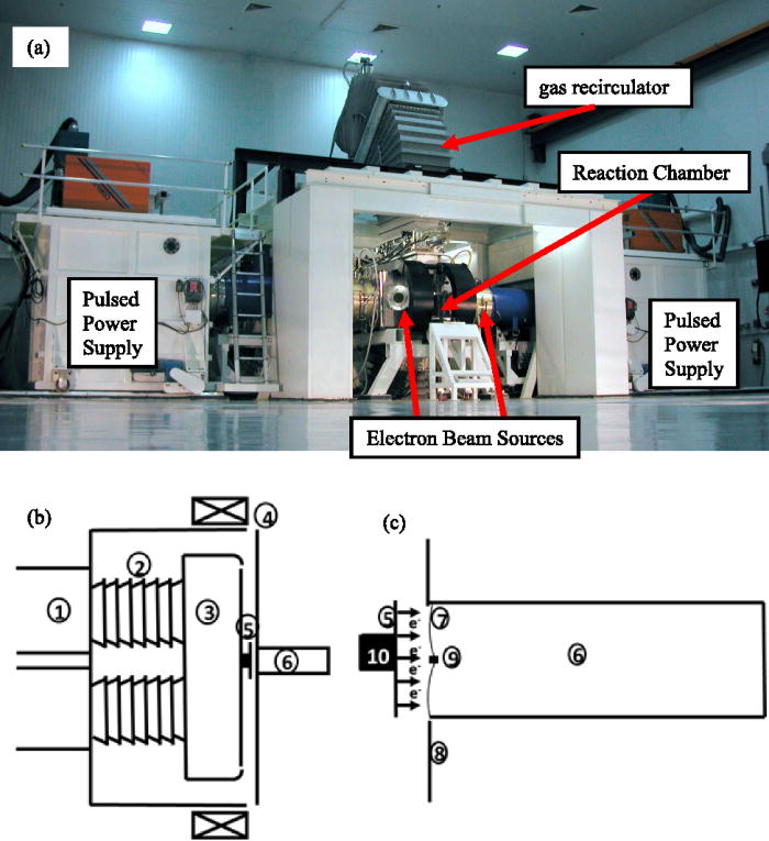 Investigation of industrial-scale carbon dioxide reduction using pulsed ...