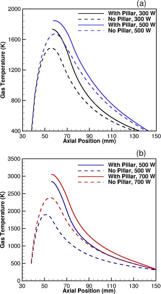 Analysis of hydrogen plasma in a microwave plasma chemical vapor ...