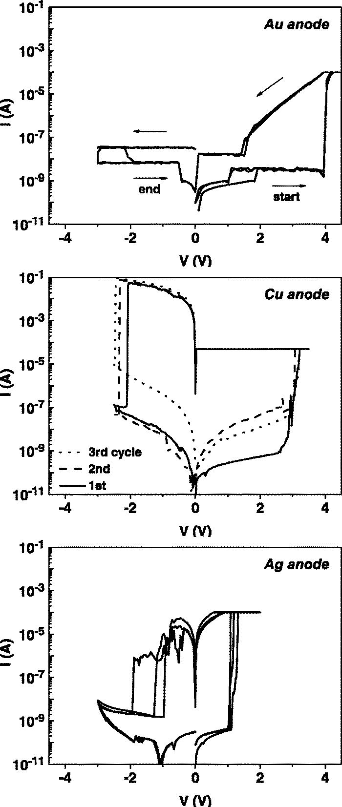 On the mechanisms of cation injection in conducting bridge memories ...