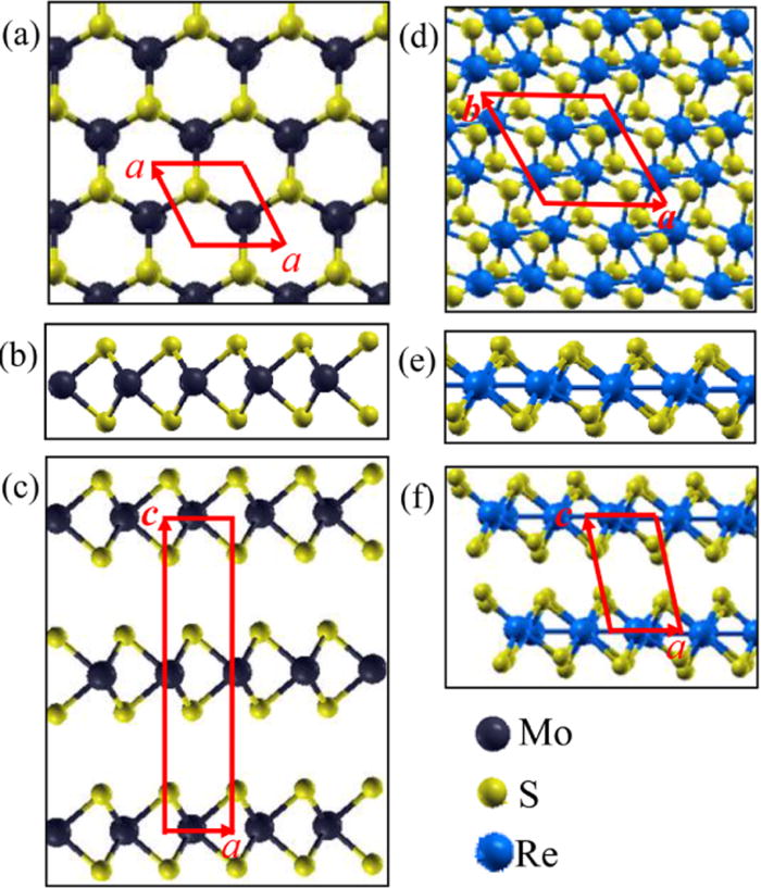 Layer specific optical band gap measurement at nanoscale in MoS2 and ReS2 van der Waals ...