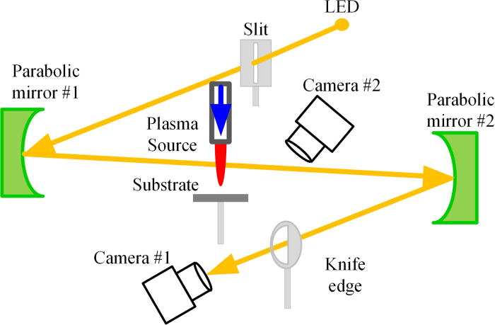 Schlieren imaging investigation of the hydrodynamics of atmospheric ...