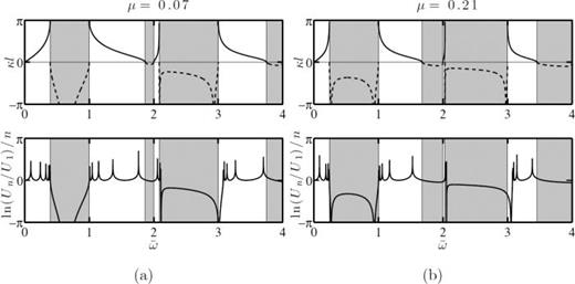 Inertial amplification of continuous structures: Large band gaps from ...