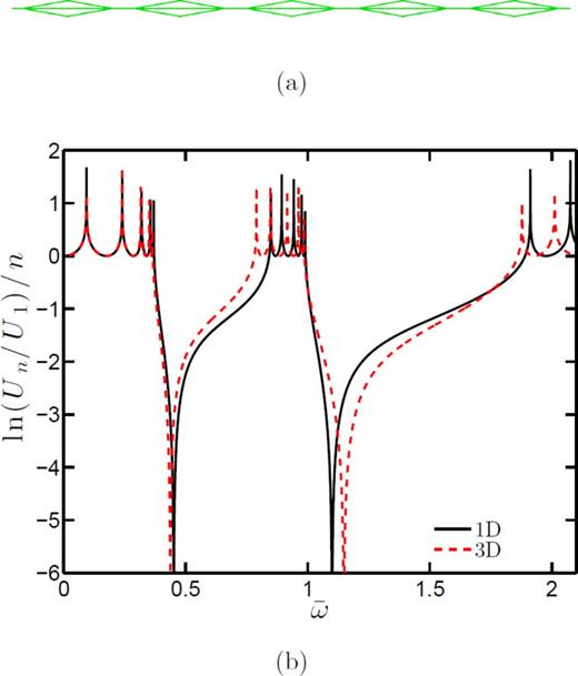 Inertial amplification of continuous structures: Large band gaps from ...