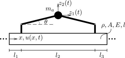 Inertial amplification of continuous structures: Large band gaps from small masses | Journal of ...
