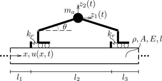 Inertial amplification of continuous structures: Large band gaps from ...