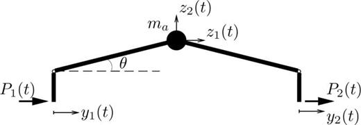 Inertial amplification of continuous structures: Large band gaps from ...