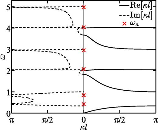 Inertial amplification of continuous structures: Large band gaps from ...